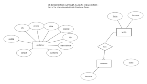 How To Use ER Assistant – FREE Entity Relationship Diagram (ERD ...