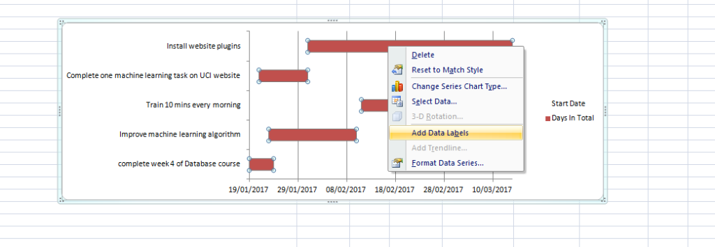 Creating A Gantt Chart Graph In Excel Datapandas